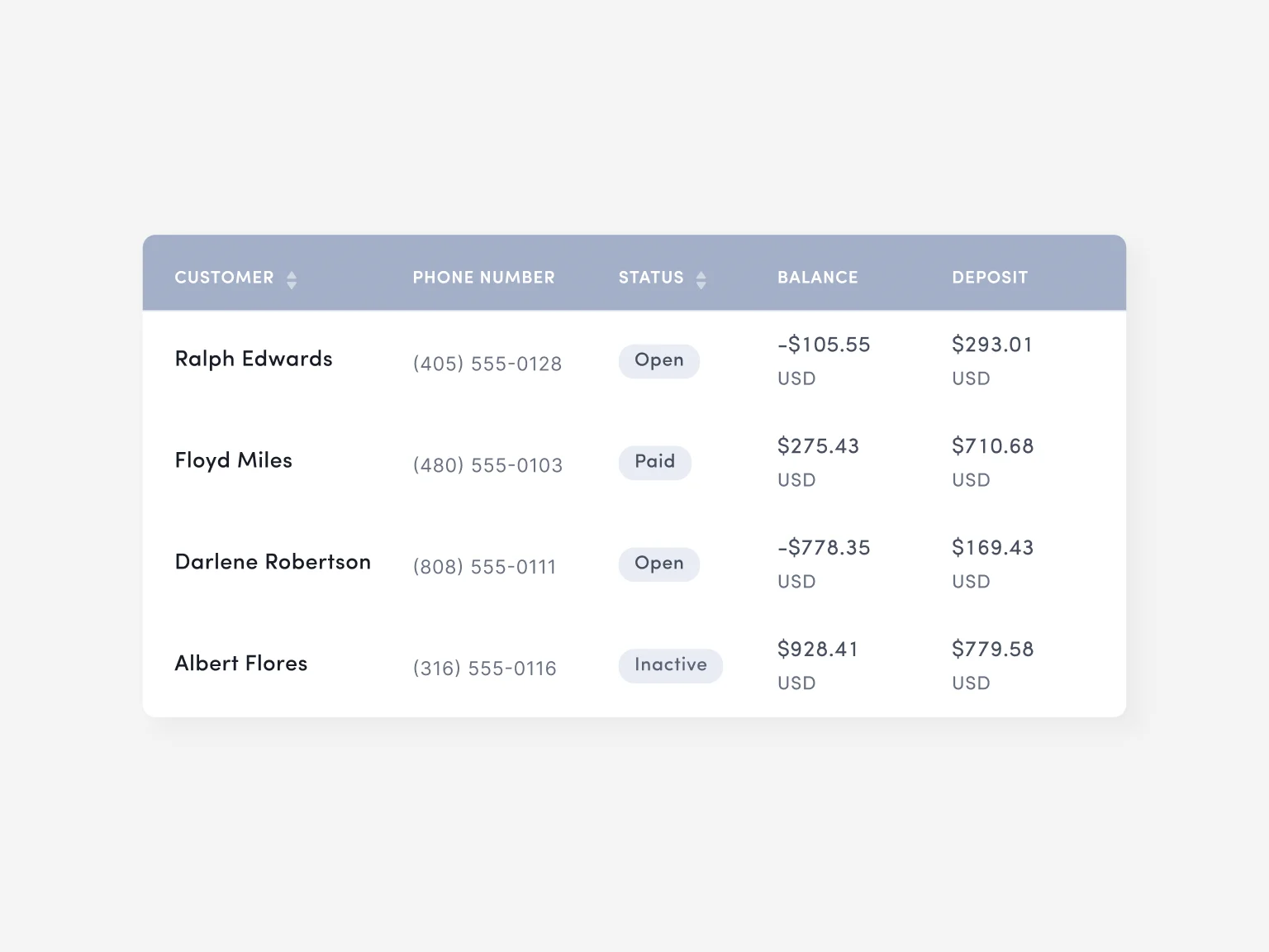 Designing Data Tables — The Ultimate Guide To Tables UI — Halo Lab